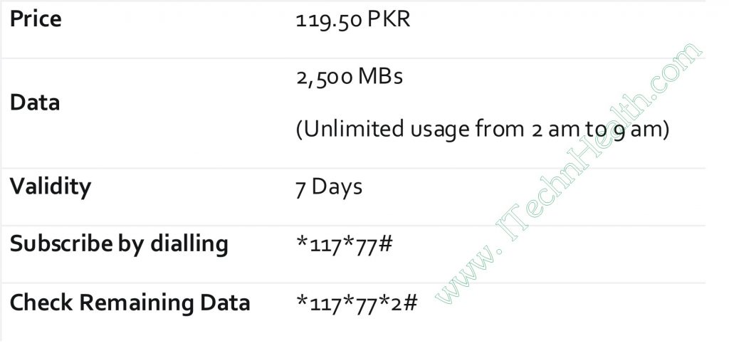 Mobilink Weekly Internet Packages Detail - iTechnHealth.com