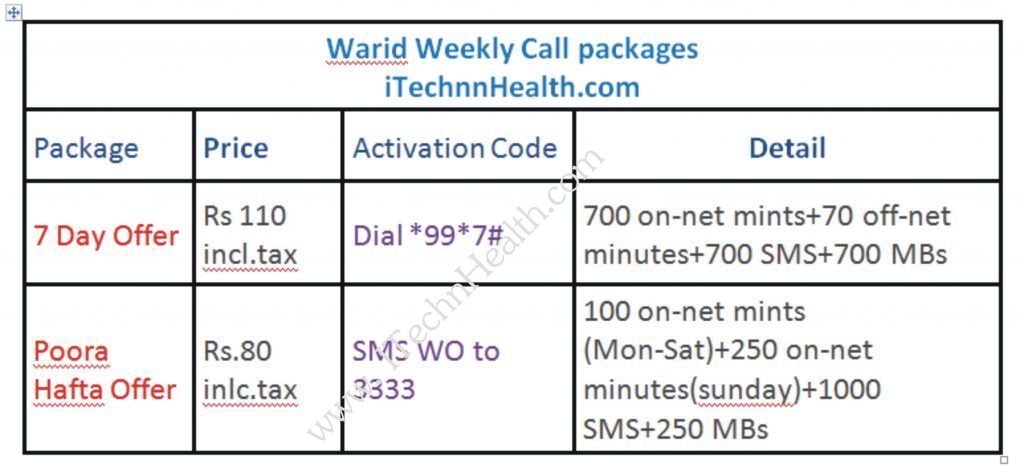 WAZAIF!TOTAKY,HOME REMEDIES,RECEIVER SOFTWARE,POWERVU KEY