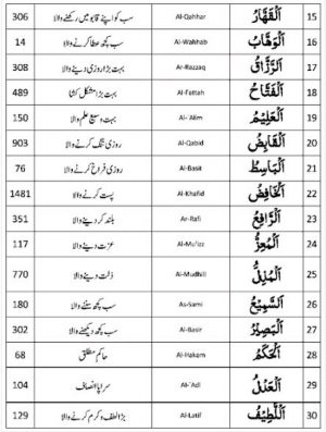 Download Ism e Azam Calculator And Find Names Adad Ism e Azam ...