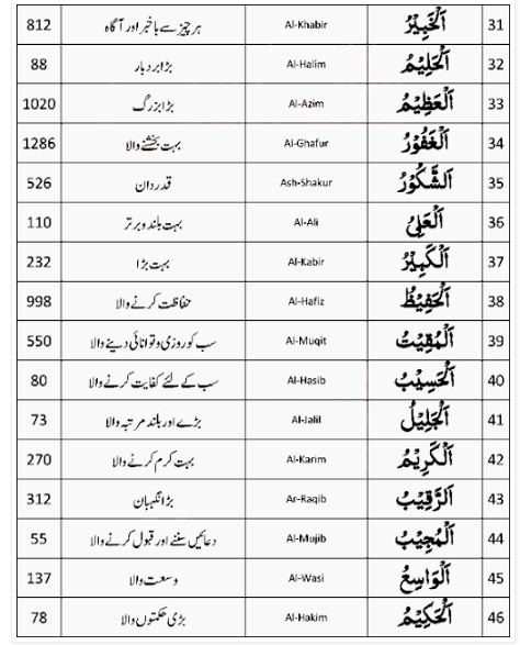Download Ism e Azam Calculator And Find Names Adad Ism e Azam ...