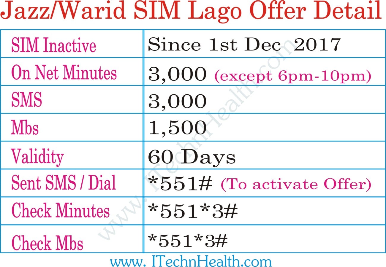 WAZAIF!TOTAKY,HOME REMEDIES,RECEIVER SOFTWARE,POWERVU KEY