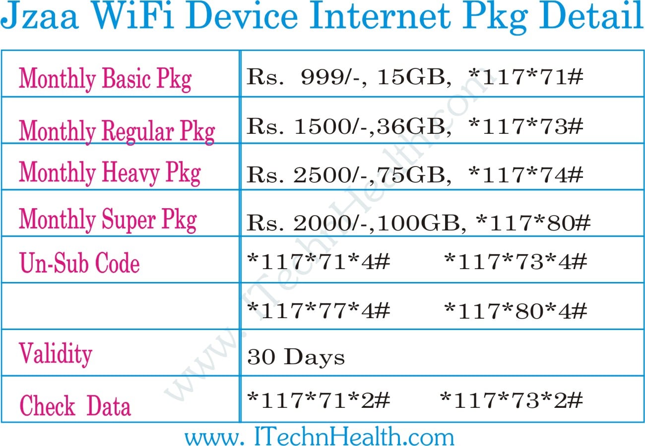 Jazz Wifi Device Internet Packages & Jazz Wifi Device Price 2018 - iTechnHealth.com
