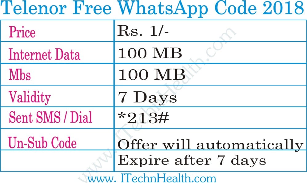 Free WhatsApp offer by Telenor, Telenor Free WhatsApp Code 2018 ...