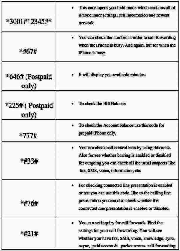 All Mobile Phones Secret Code List With Tips and Tricks - iTechnHealth.com