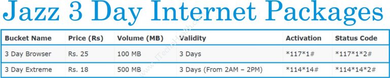 WAZAIF!TOTAKY,HOME REMEDIES,RECEIVER SOFTWARE,POWERVU KEY