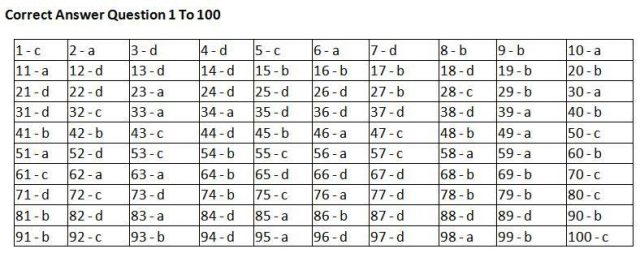 Your Trusted Source for Technology Insights, Health Tips, and Smart ...