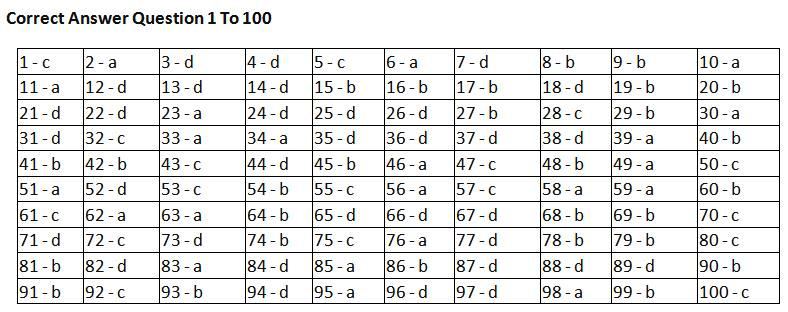 Your Trusted Source for Technology Insights, Health Tips, and Smart ...