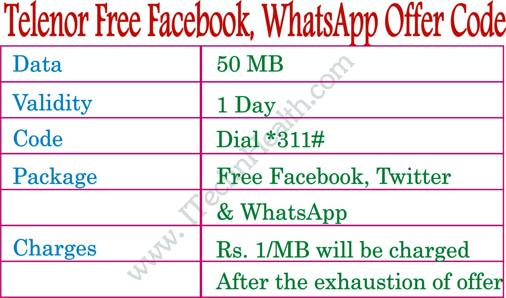 WAZAIF!TOTAKY,HOME REMEDIES,RECEIVER SOFTWARE,POWERVU KEY