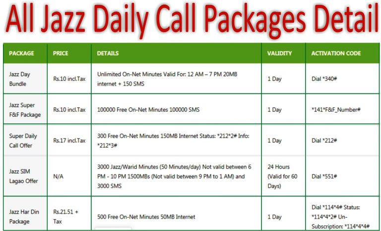 All Jazz Daily Call Packages Detail & Activation Code - iTechnHealth.com