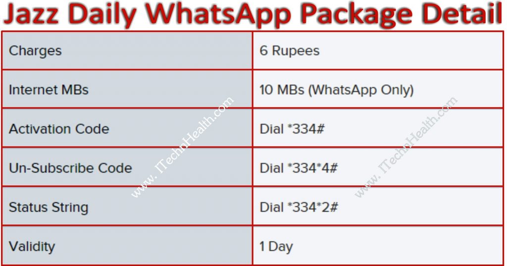 WAZAIF!TOTAKY,HOME REMEDIES,RECEIVER SOFTWARE,POWERVU KEY