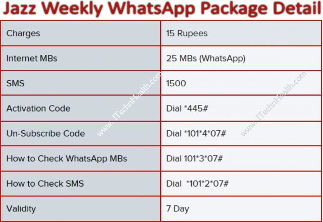 WAZAIF!TOTAKY,HOME REMEDIES,RECEIVER SOFTWARE,POWERVU KEY