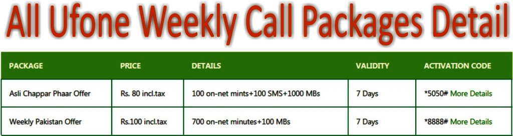All Ufone Weekly Call Packages Detail & Activation Code - iTechnHealth.com