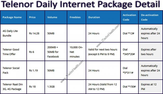 WAZAIF!TOTAKY,HOME REMEDIES,RECEIVER SOFTWARE,POWERVU KEY