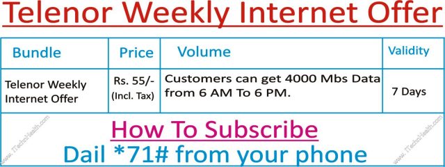 Telenor Weekly Internet Package | iTechnHealth.com