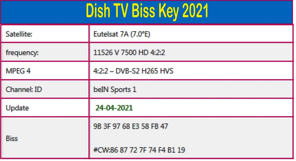 Latest Satellite Biss Key Update 2021 - iTechnHealth.com