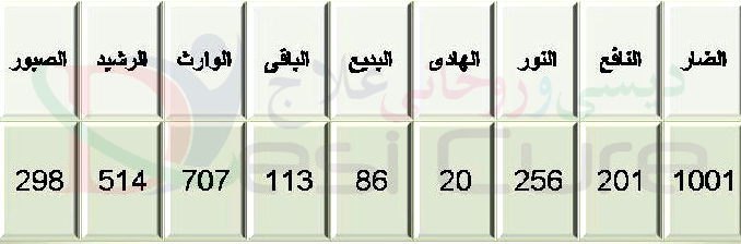 WAZAIF!TOTAKY,HOME REMEDIES,RECEIVER SOFTWARE,POWERVU KEY